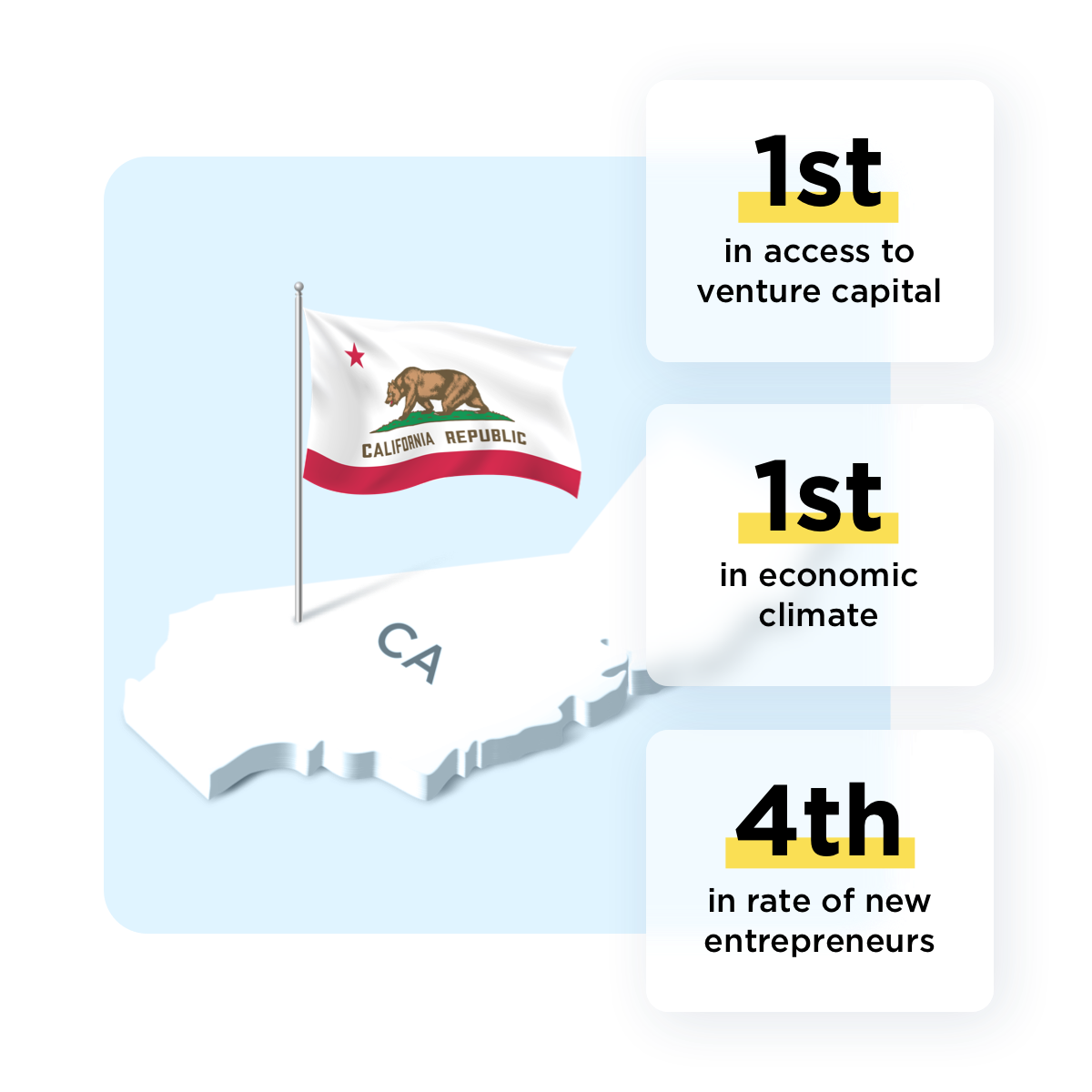 How To Start A Small Business In California CA 