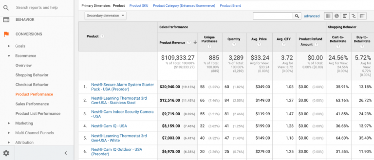 A Complete Guide To Google Analytics For Ecommerce Stores