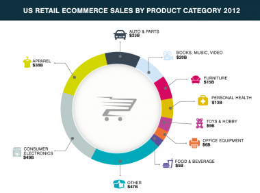 How to Find Distributors for Your Product