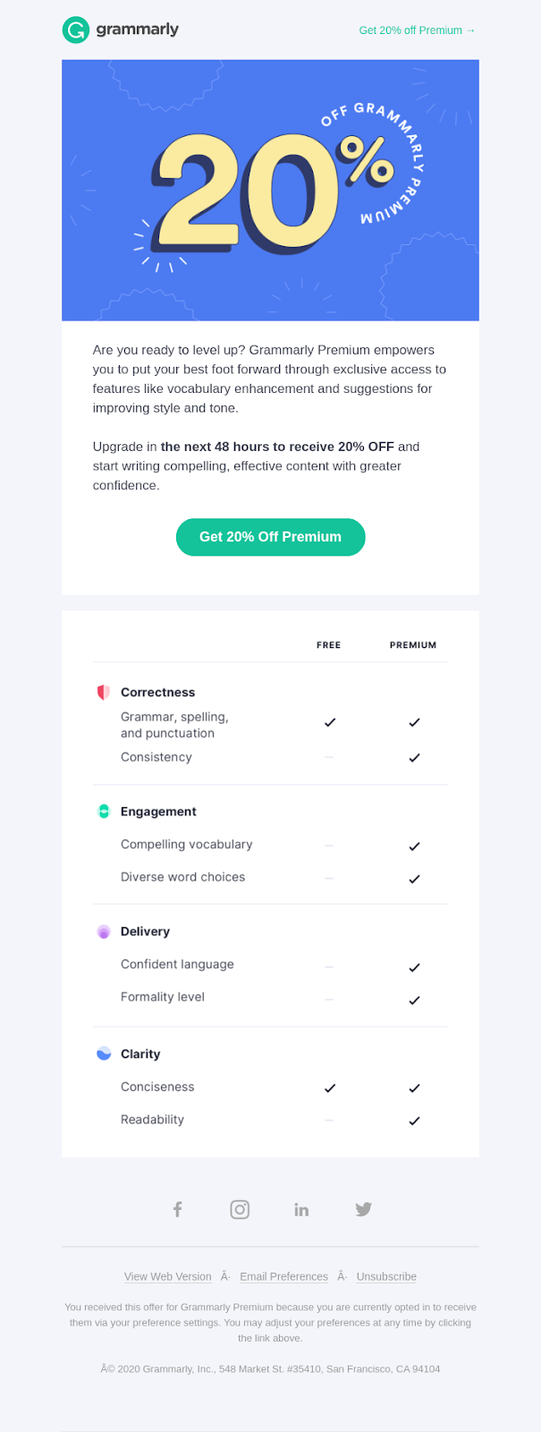 Ecommerce Email Marketing For 2025 and Beyond