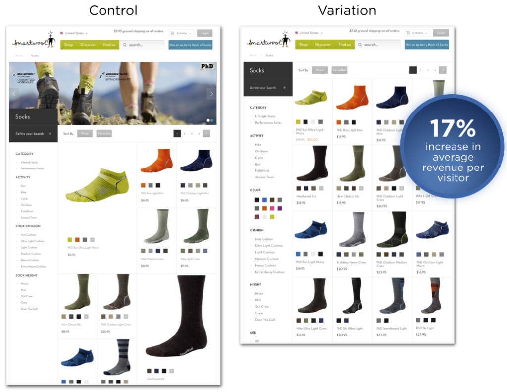 Online Merchandising: How to Layout Products in Online Store