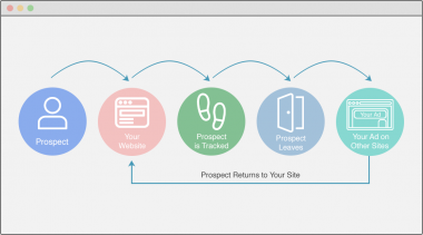 5 Ways To Lower Your Facebook Ads Cost Per Click (CPC)