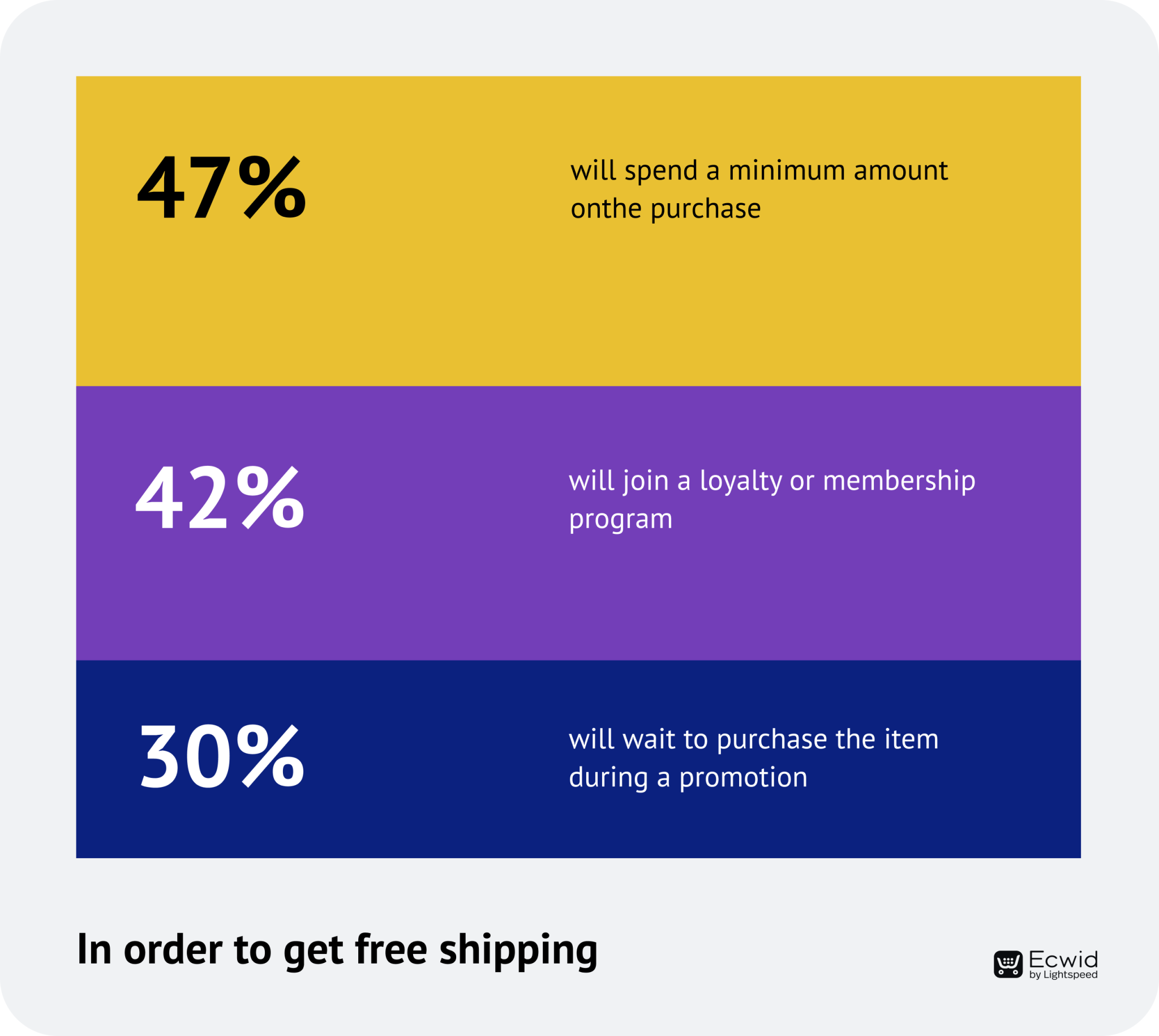 Ecommerce Shipping Basics for Online Sellers