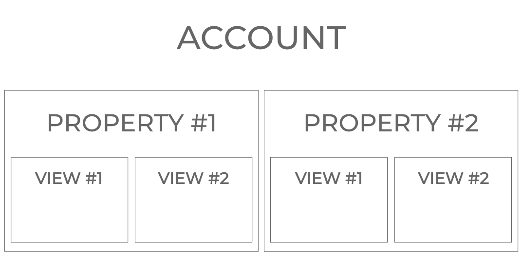 A Complete Guide To Google Analytics For Ecommerce Stores