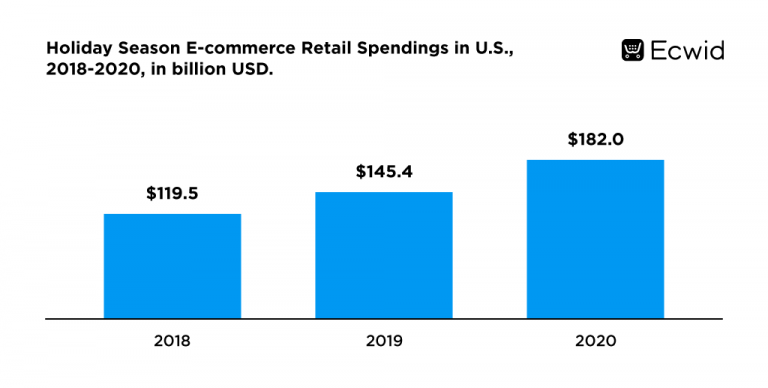 A New Guide to Holiday Promotions for E-Commerce Stores