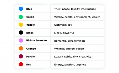 Color Theory: Everything You Need to Know about Color Themes