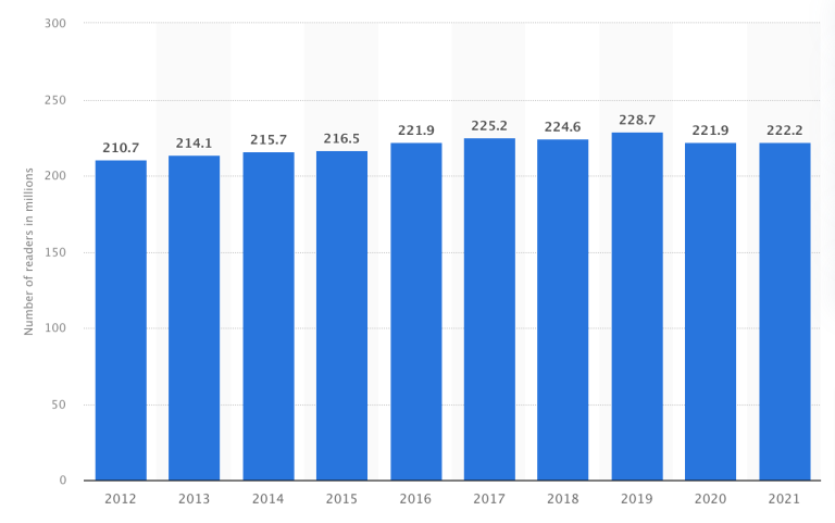 Magazine Advertising: A Comprehensive Guide for Beginners