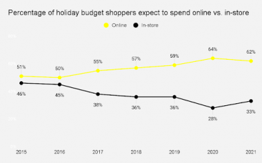 How to Help Your Customers Launch Holiday Sales Events
