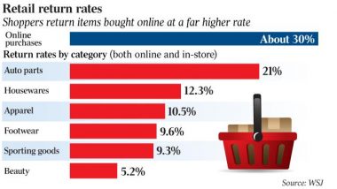 Return Reasons and How to Minimize Them in Your Online Store