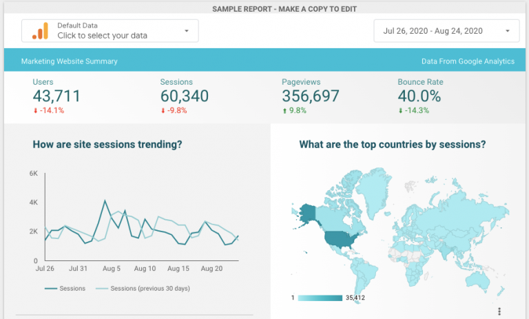 A Complete Guide To Google Analytics For Ecommerce Stores