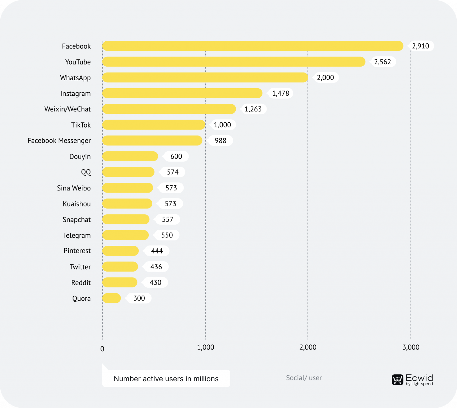 Omnichannel Selling Explained: What It Really Means to Sell Everywhere
