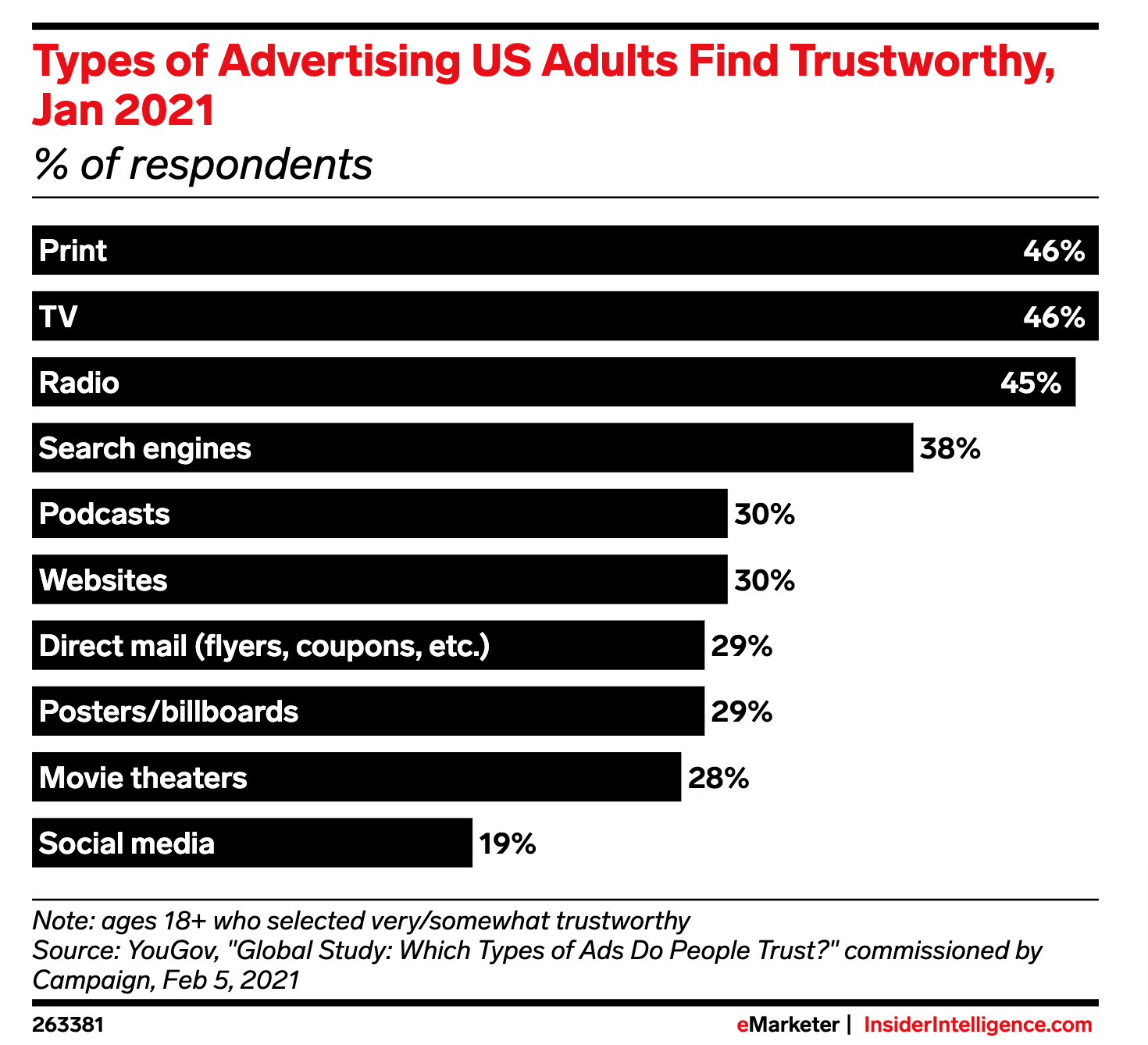 Traditional Marketing: The Benefits of Offline Marketing