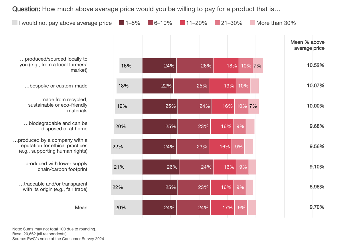 11 Top Consumer Trends That Will Shape Retail in 2025