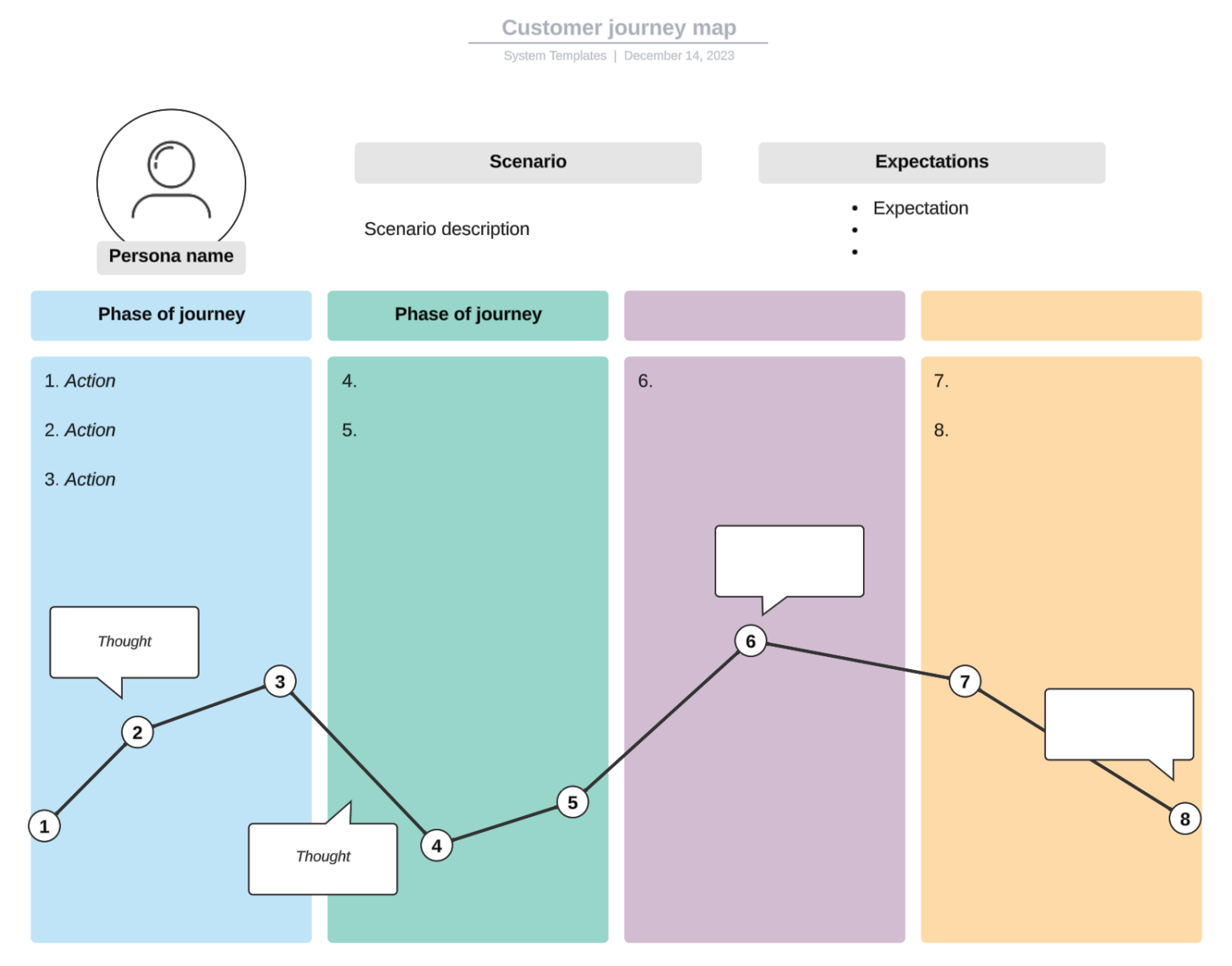 Dos and Don'ts of Mapping Your Buyer Journey