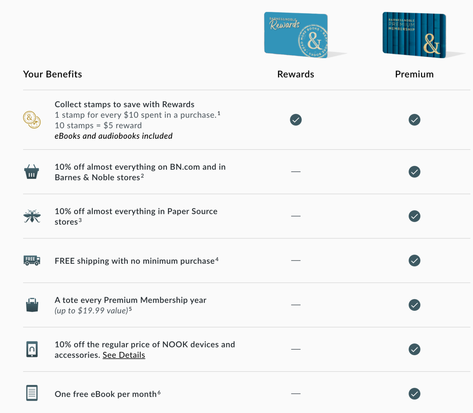 30 Free Gift Ideas to Thank Your Customers