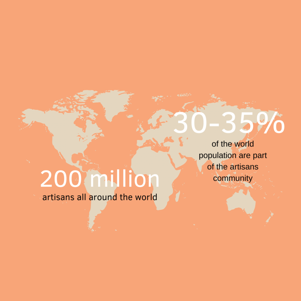 What Are Artisans: Exploring the Craftsmen of Creativity