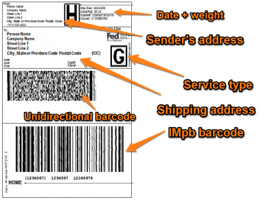 An Entrepreneur’s Guide to Understanding Shipping Labels for E-Commerce ...