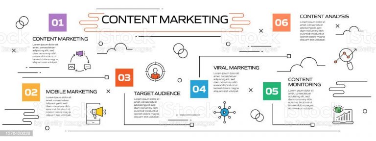 Content Marketing 101: Basic Principles And Fundamentals