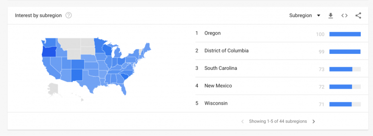 7 Local Business Ideas That Every Community Needs
