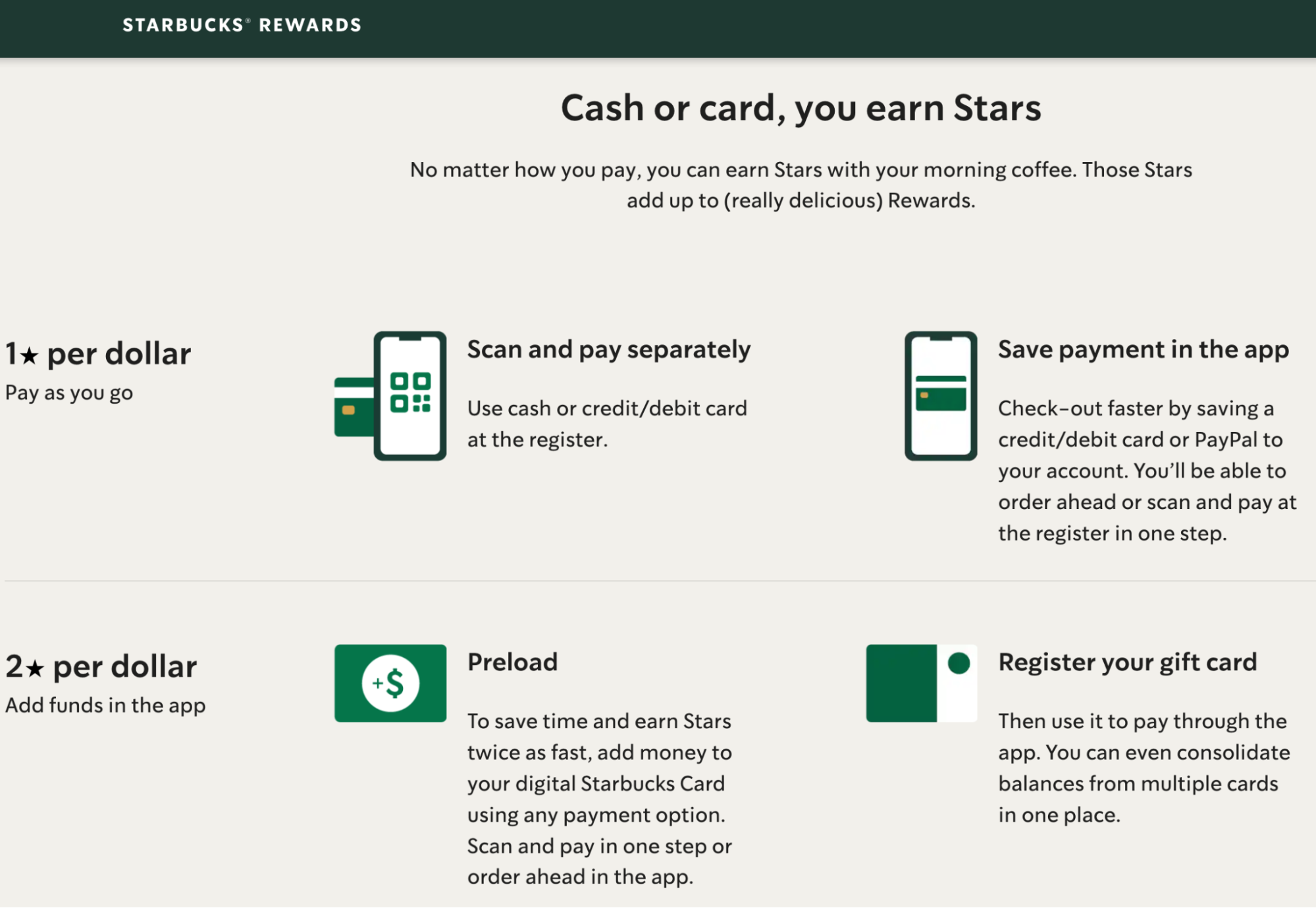 How to Create a Loyalty Program That Works: Designing a System to ...