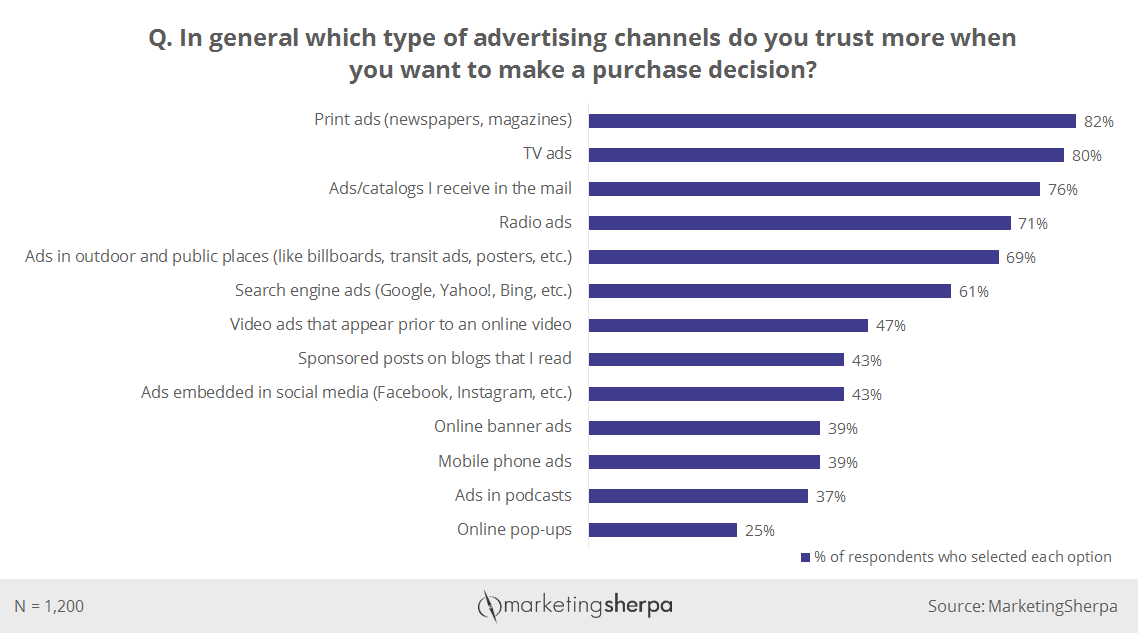 Your Comprehensive Guide to Newspaper Advertising