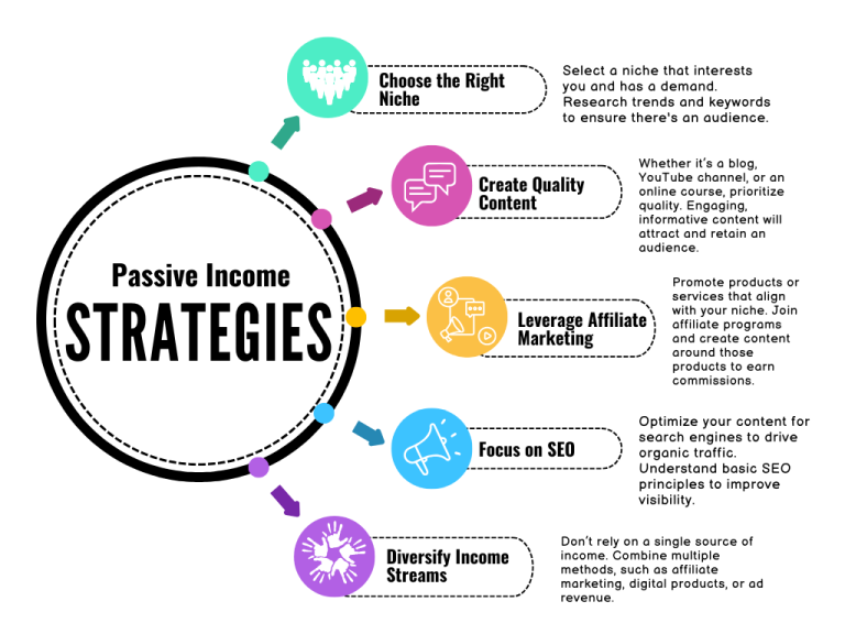 14 Passive Income Ideas: Exploring Passive Income Streams