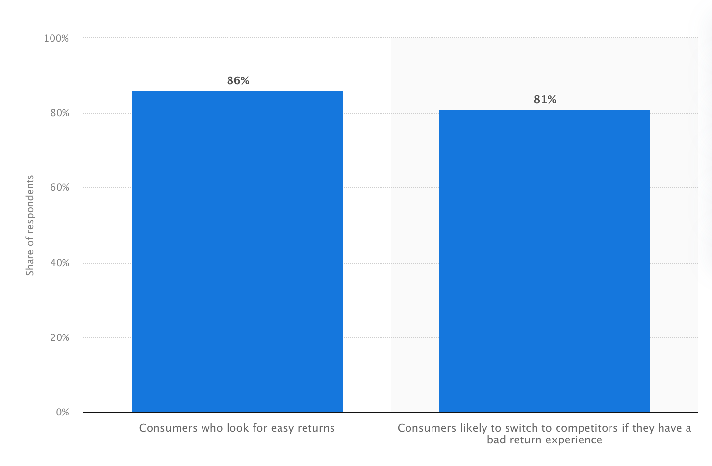 How to Write an Effective Return Policy for Online Stores
