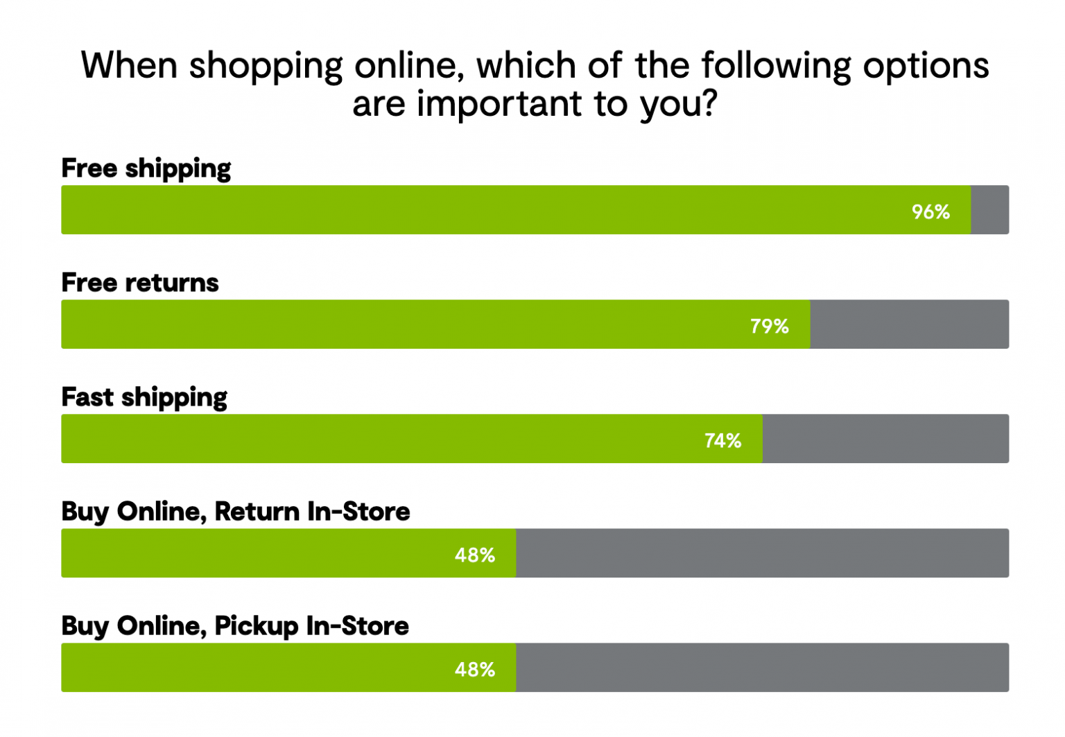 How to Write an Effective Return Policy for Online Stores