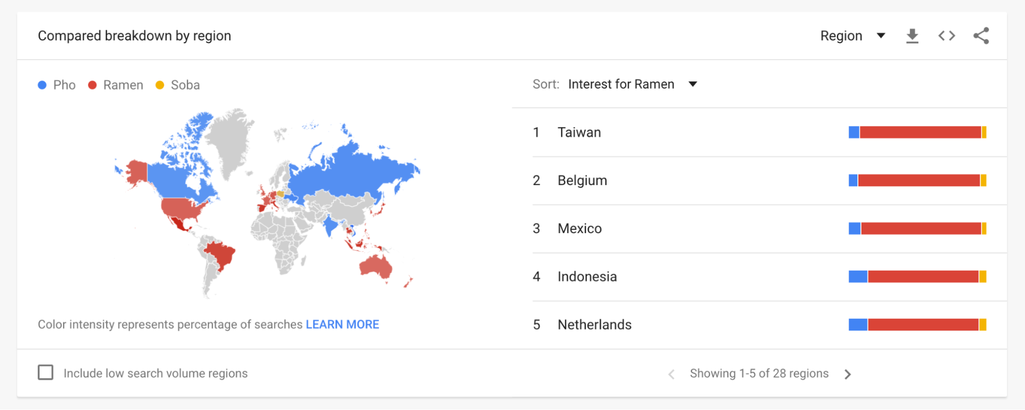 International Business Online: How to Start Selling Globally