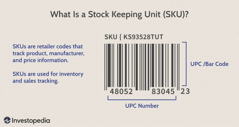What is SKU: Meaning and Benefits Explained in Simple Words