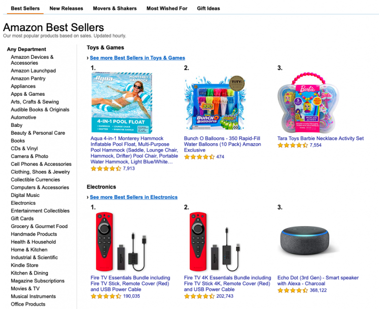 How To Find Trending Products To Sell Online