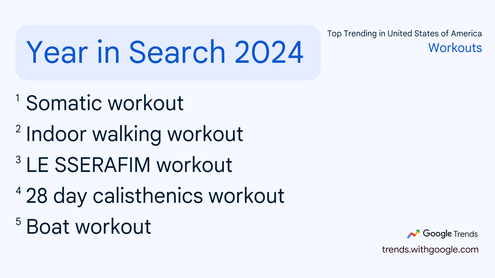 Top Trending Products to Sell Online in 2025