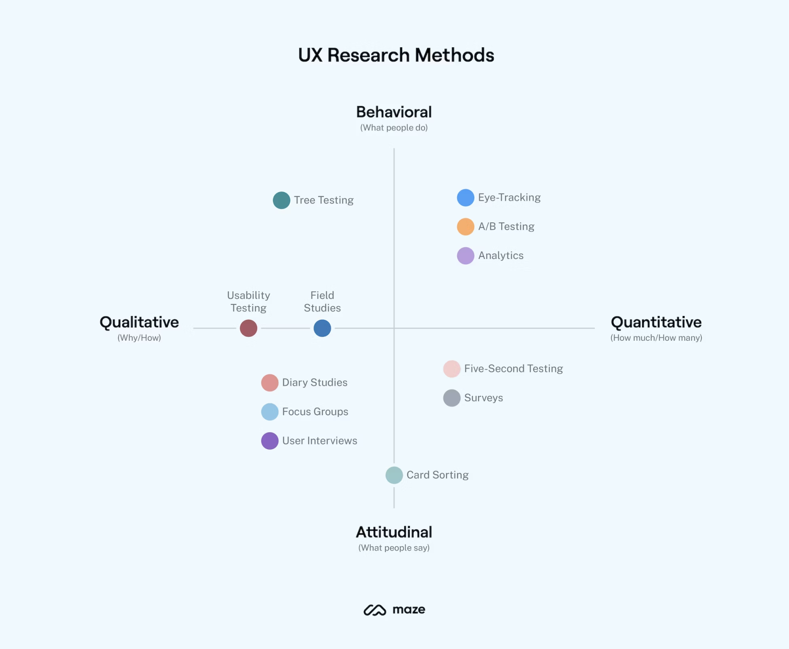 Unlocking the Power of UX Design for Ecommerce Businesses